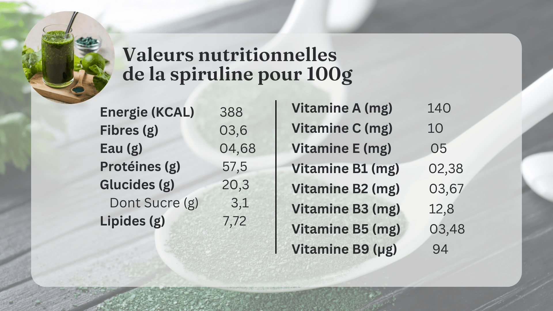 valeurs-nutritionnelles-de-la-spiruline - Welliecare